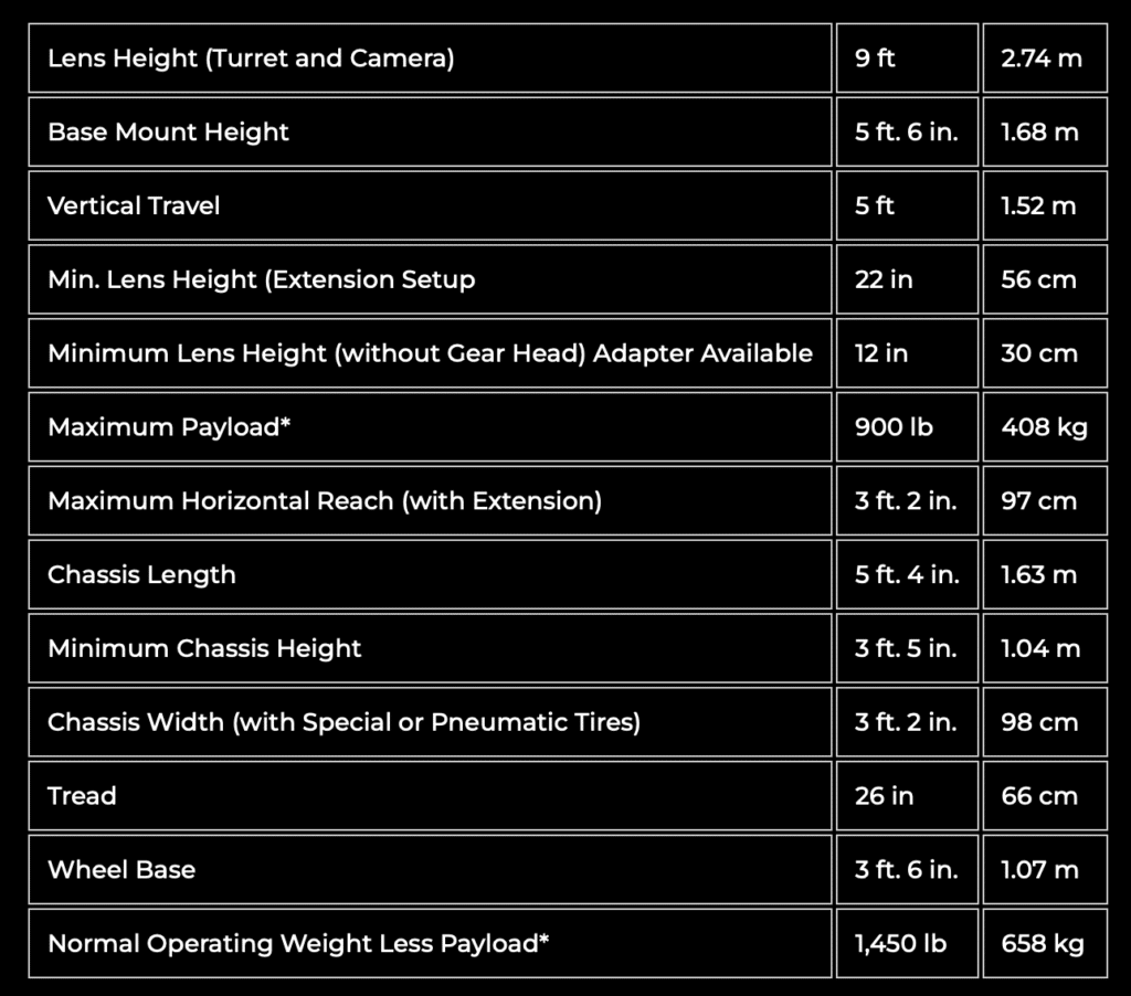 Sidewinder - Chapman / Leonard Studio Equipment