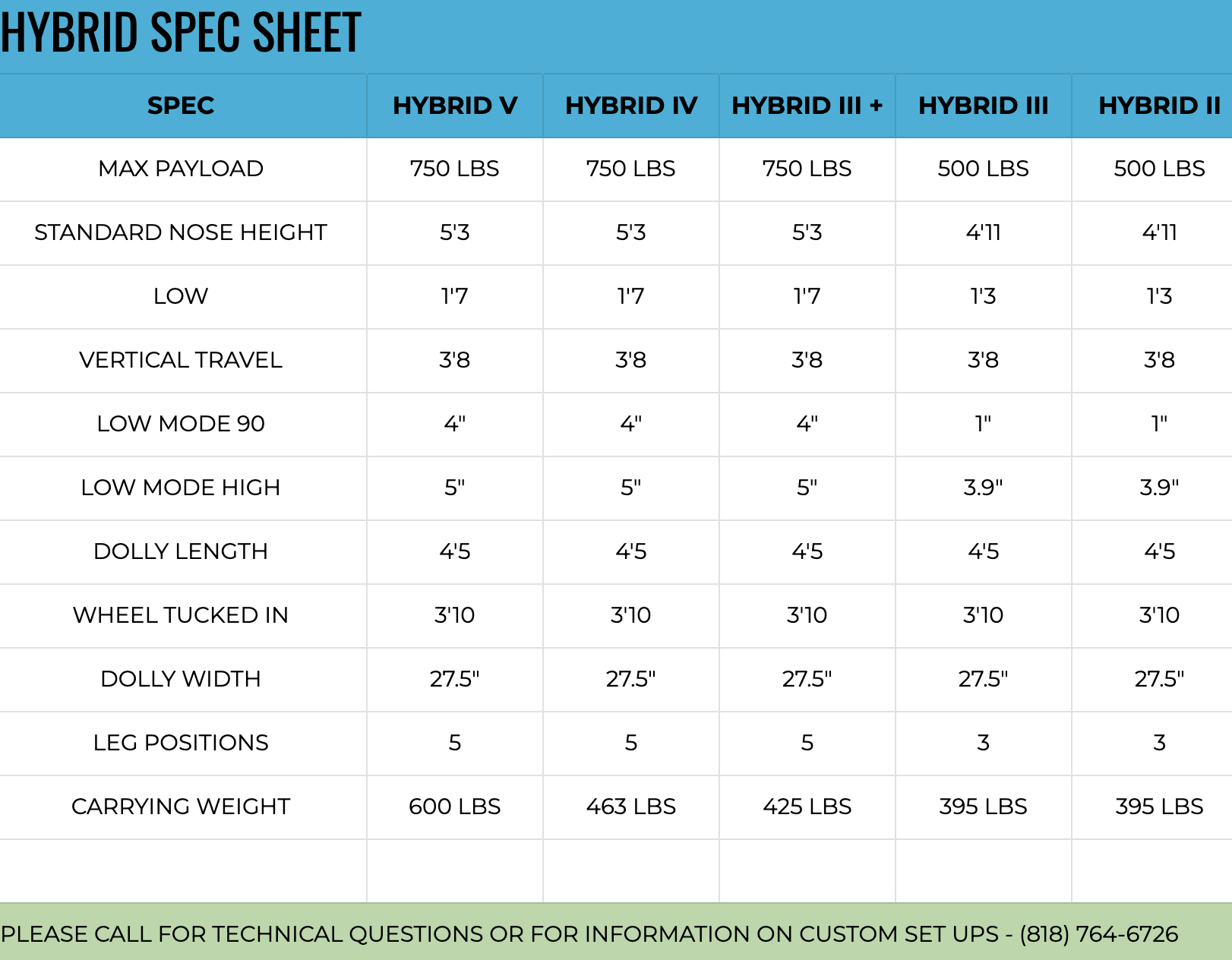 Dolly Quick Specs | Chapman Leonard Studio Equipment